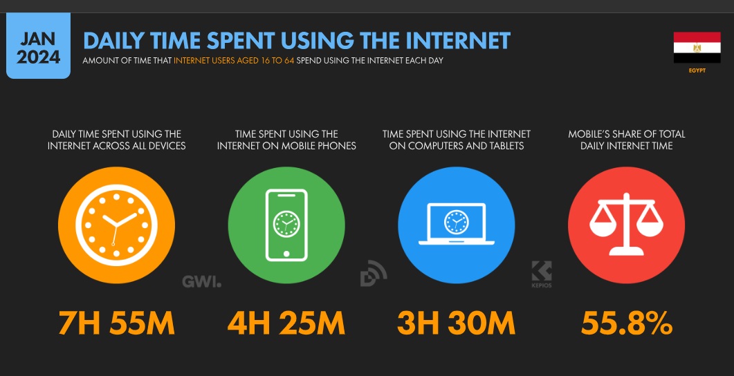 كيف تبدو صورة مصر الرقمية عام 2024؟ | Egypt14